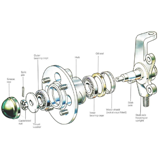 What Does a Bad Wheel Bearing Sound Like? How to Diagnose the Problem ...
