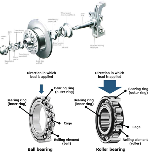 What Does a Wheel Bearing Do? Expert Insights and Maintenance Tips ...