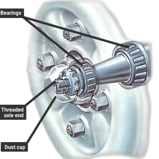 What Does a Wheel Bearing Do? Expert Insights and Maintenance Tips ...