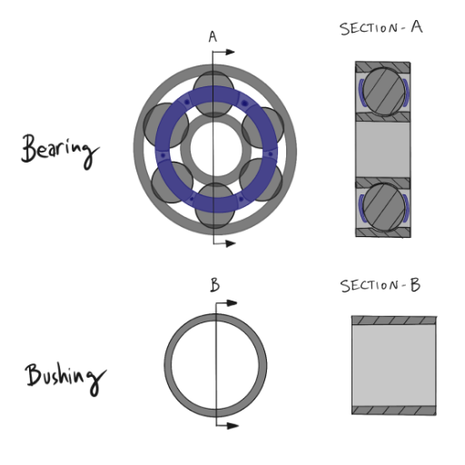The Ultimate Guide to Bearing vs Bushing: What's the Difference and How ...