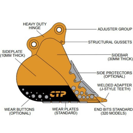 Understanding Excavator Bucket Parts: The Ultimate Guide to Excavator ...