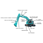 All About Excavator Parts: Diagrams, Names, and Functions - Fuji Technology