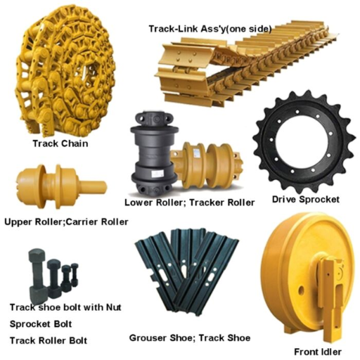 Reliable Suppliers for Excavator Undercarriage Parts: Your Complete ...