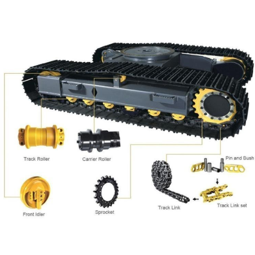 Reliable Suppliers for Excavator Undercarriage Parts: Your Complete ...
