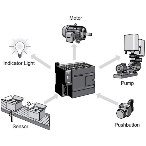 Mastering Siemens PLC Programming: Your Complete Guide to TIA Portal ...